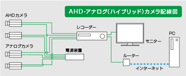 AHDワンケーブルカメラ | AHDカメラシステム | 株式会社ケービデバイス